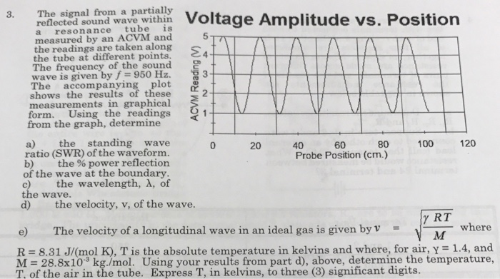 Solved The signal from a partially reflected sound wave | Chegg.com