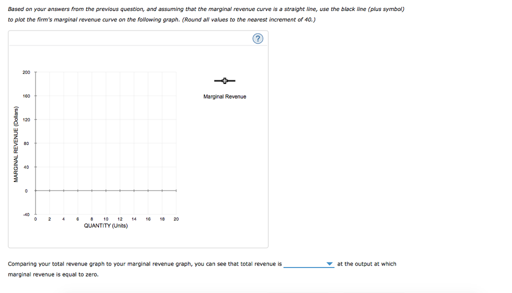 Solved Attempts: Average: 15 2. Calculating marginal revenue | Chegg.com
