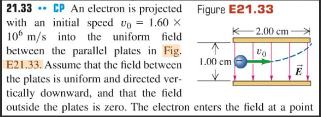Solved An Electron Is Projected With An Initial Speed V 0