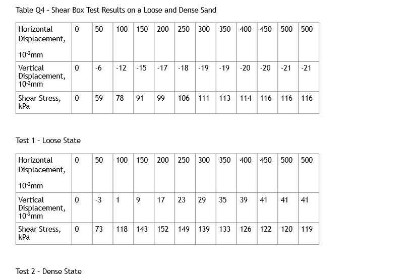 Solved The readings given in Table Q4 were taken during two | Chegg.com