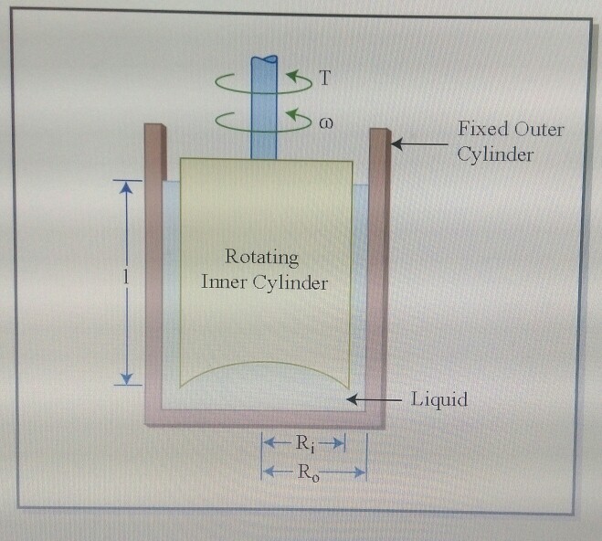 Solved Co Fixed Outer Cylinder Rotating Inner Cylinder | Chegg.com