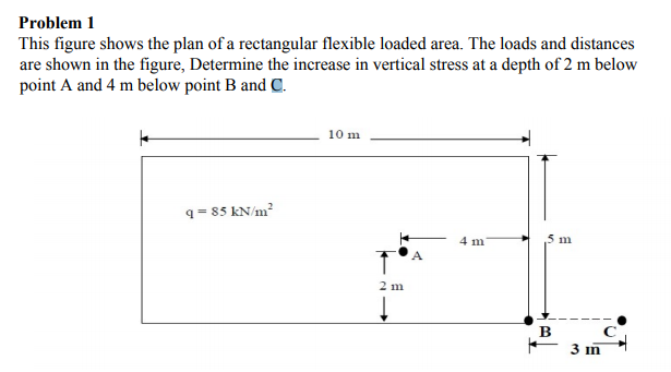 Solved Problem 1 This figure shows the plan of a rectangular | Chegg.com