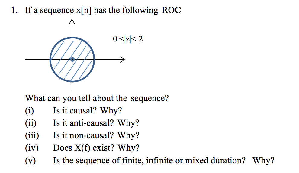 Solved If a sequence x[n] has the following ROC What can | Chegg.com