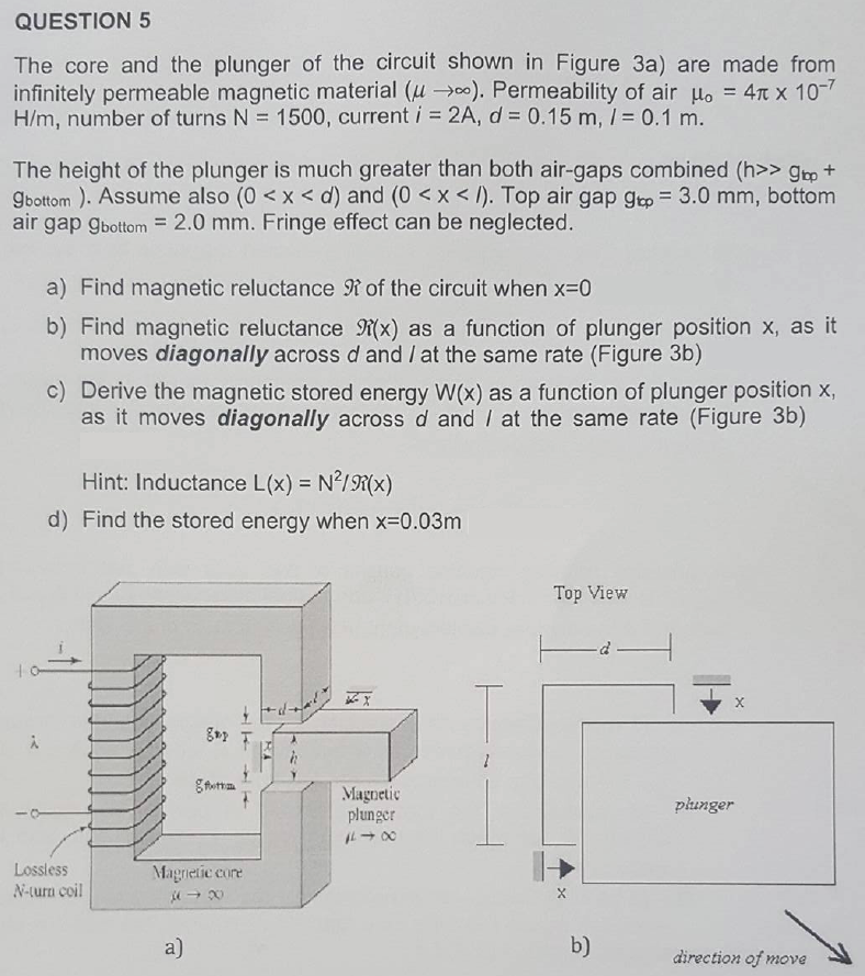 Solved The core and the plunger of the circuit shown in | Chegg.com
