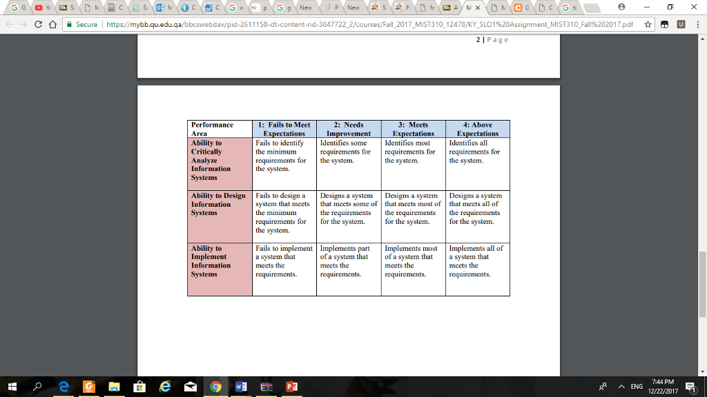 Solved For Management Information System (MIS ) Course | Chegg.com