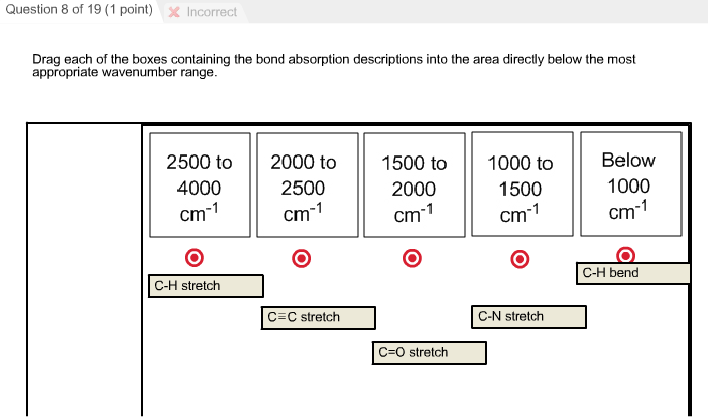 Solved Drag each of the boxes containing the bond absorption | Chegg.com