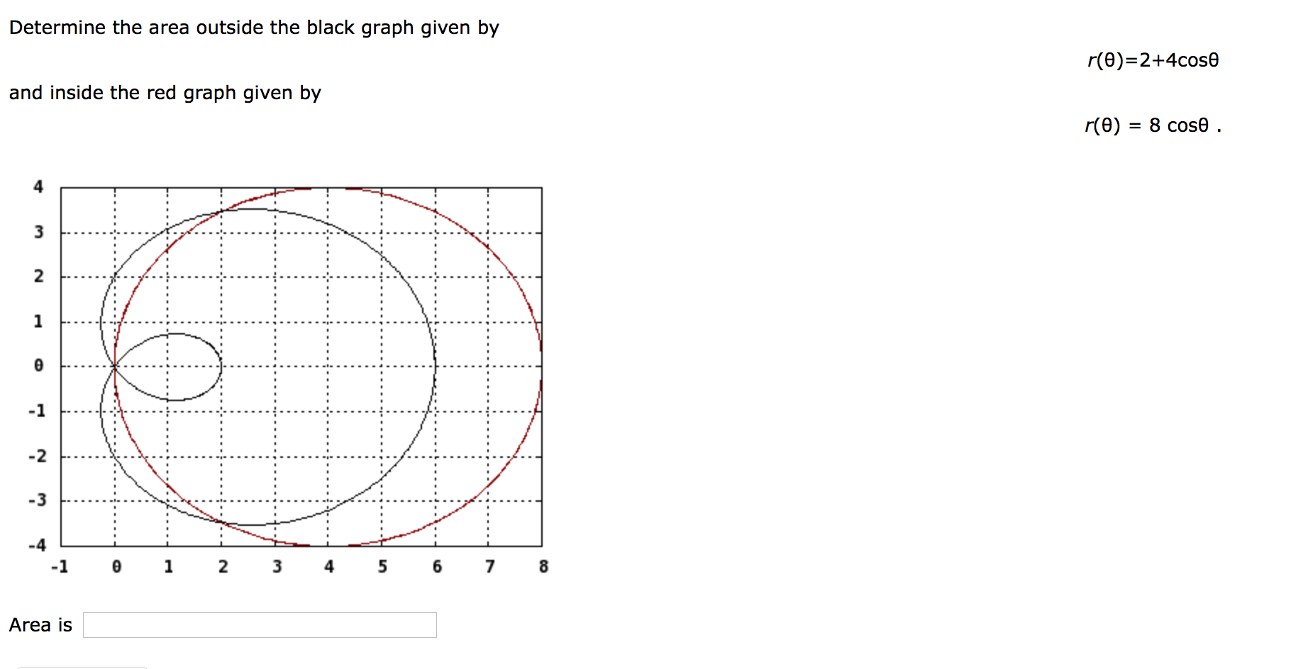 Solved Determine the area outside the black graph given by | Chegg.com