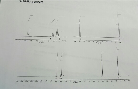 Solved Label the following NMR Spectrum 1) According to | Chegg.com