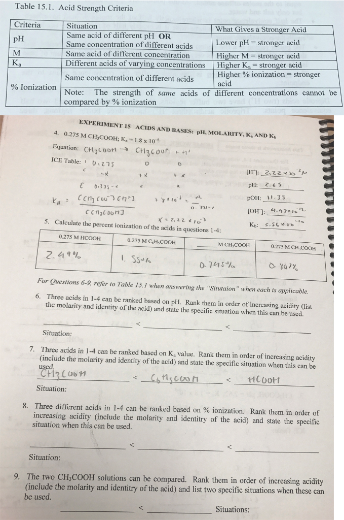 Solved 0.275 M CH_3COOH; K_a = 1.8 times 10^-5 Equation; | Chegg.com