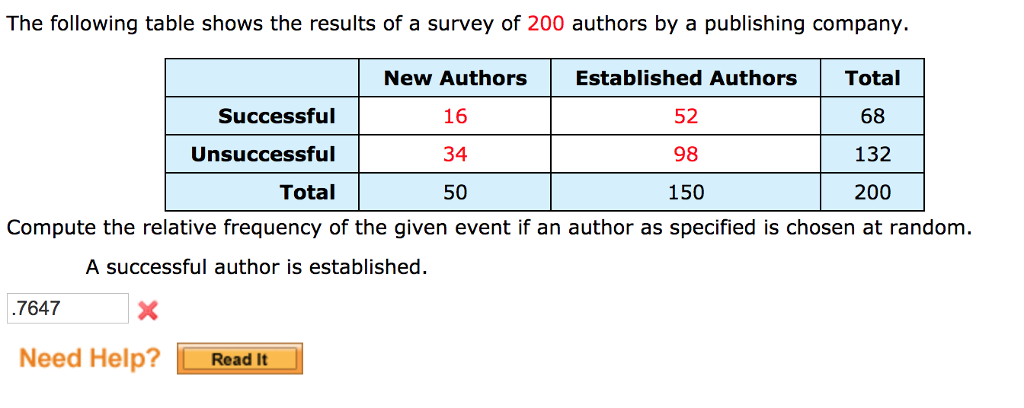 Solved The following table shows the results of a survey of | Chegg.com