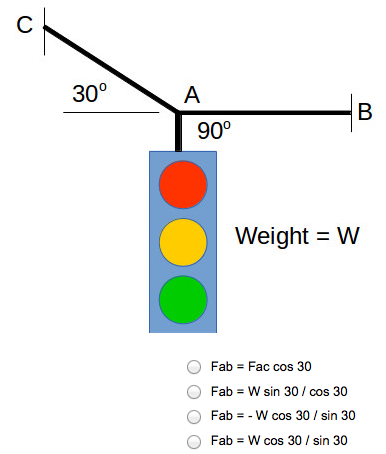 Solved Find the Force in cable A-B in terms of the weight of | Chegg.com