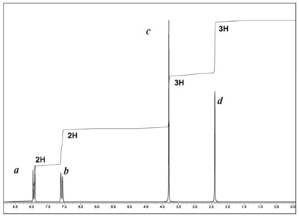 C9h10o2 H Nmr Spectrum