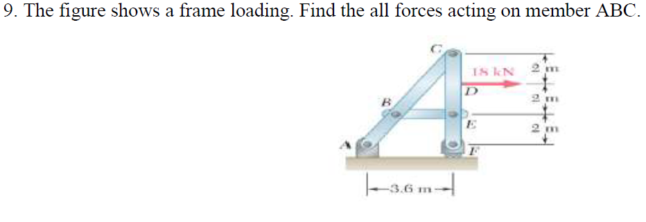 Solved 9. The figure shows a frame loading. Find the all | Chegg.com