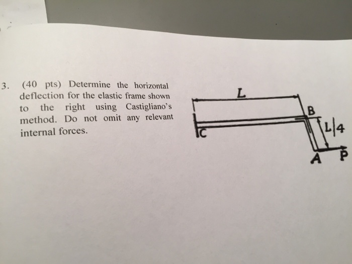 Solved Determine the horizontal deflection for the elastic | Chegg.com