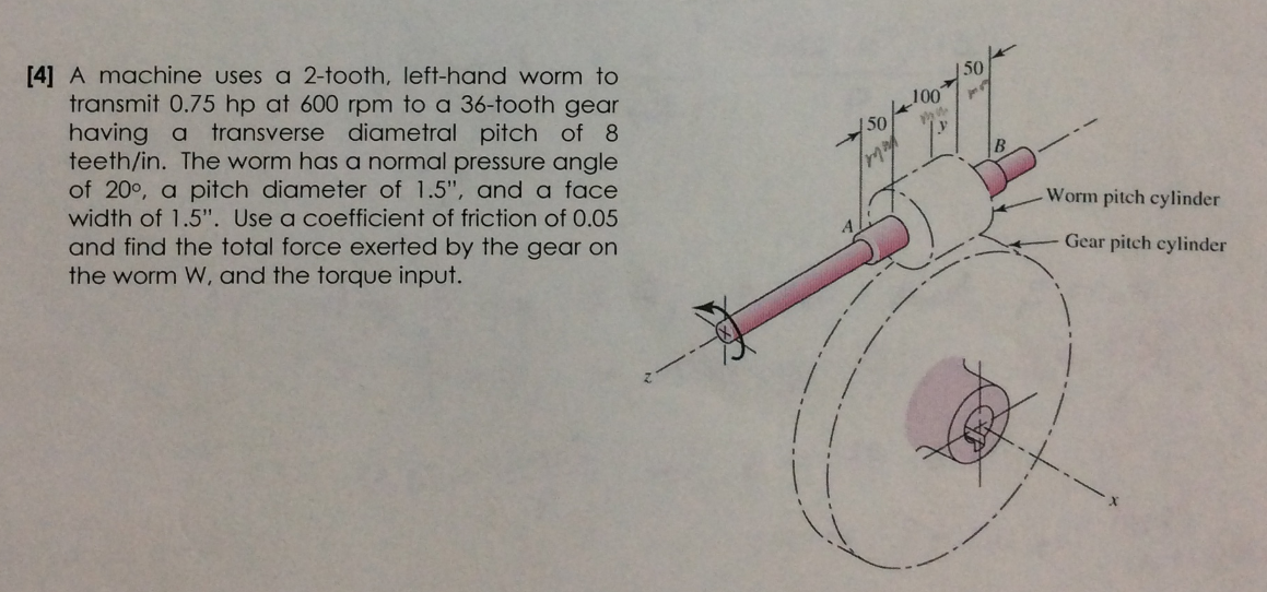 Solved [4] A machine uses a 2-tooth, left-hand worm to | Chegg.com