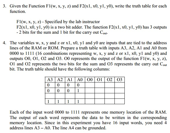Given the Function F1(w, x, y, z) and F2(x1, x0, y1, | Chegg.com