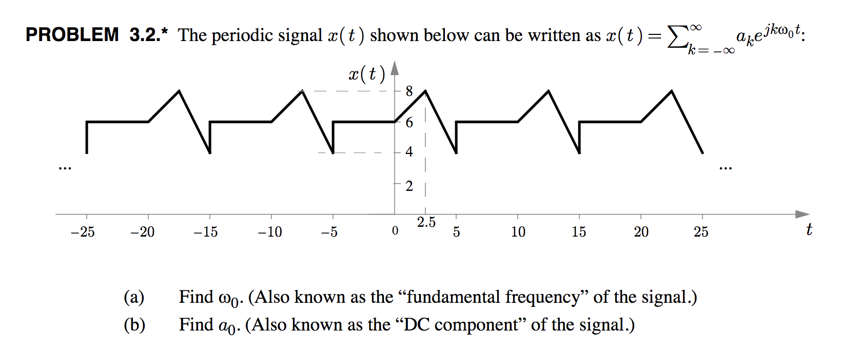 Solved The periodic signal x(t) shown below can be written | Chegg.com