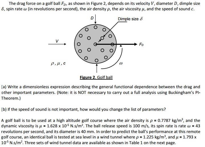 Solved The drag force on a golf ball F, as shown in Figure | Chegg.com