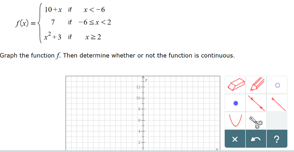 Solved Graph the function f. Then determine whether or not | Chegg.com