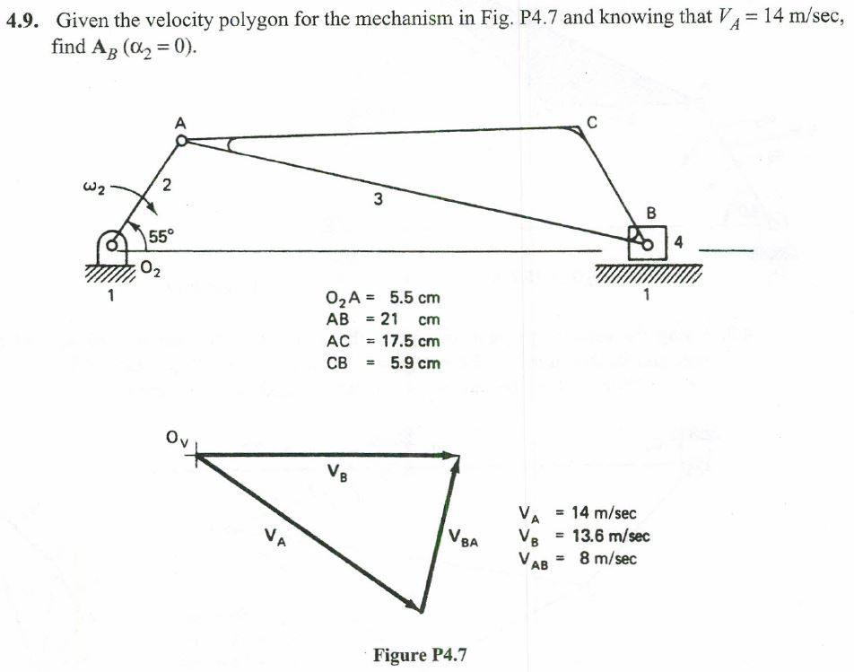 Solved Given the velocity polygon for the mechanism in Fig. | Chegg.com