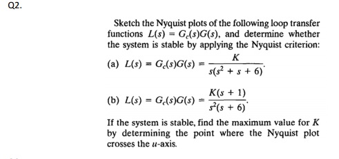 Solved Sketch the Nyquist plots of the following loop | Chegg.com