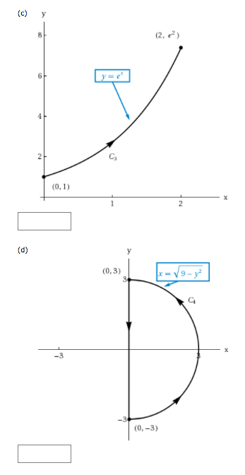 Solved Evaluate F dr along each path. (Hint: If F is | Chegg.com