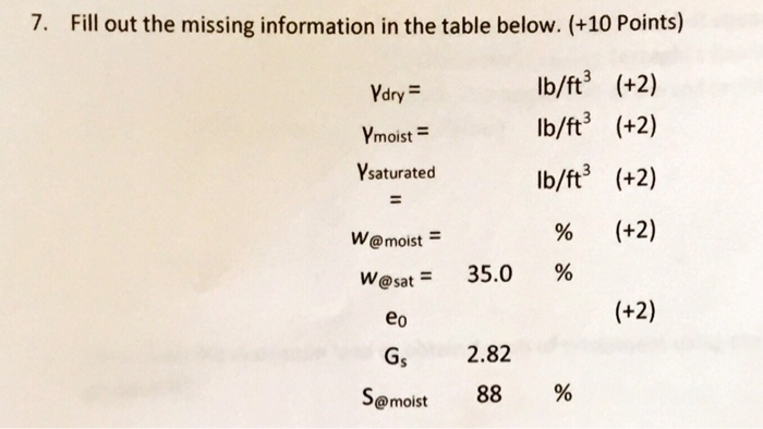 Solved Fill out the missing information in the table below. | Chegg.com