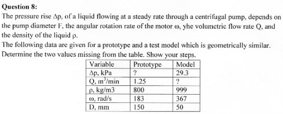 Solved The pressure rise delta p, of a liquid flowing at a | Chegg.com