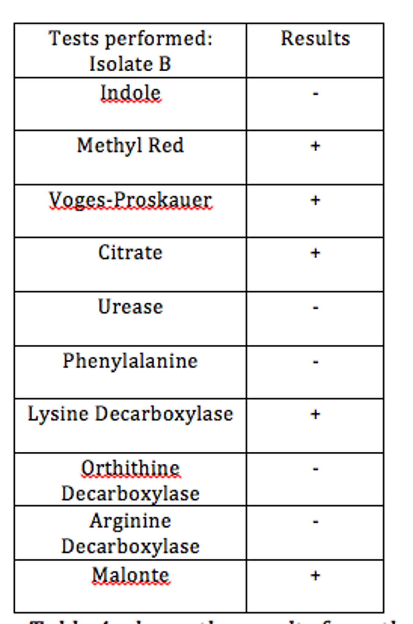 Solved TSI slant results What is the possible | Chegg.com