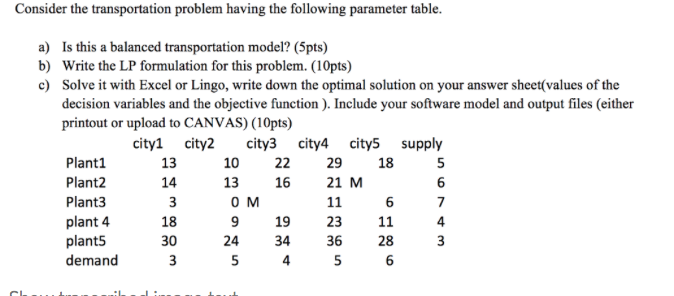 Solved Consider the transportation problem having the | Chegg.com