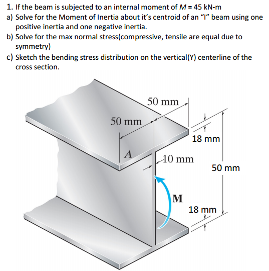 Solved If the beam is subjected to an internal moment of M = | Chegg.com