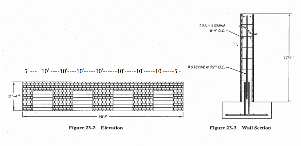 Solved Determine the number of 8 x 16 inch block to complete | Chegg.com
