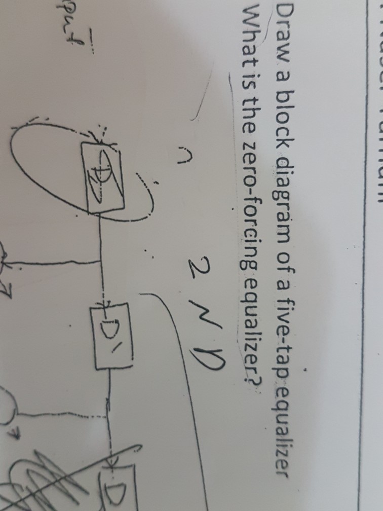 Solved Draw a block diagram of a five-tap equalizer What is | Chegg.com