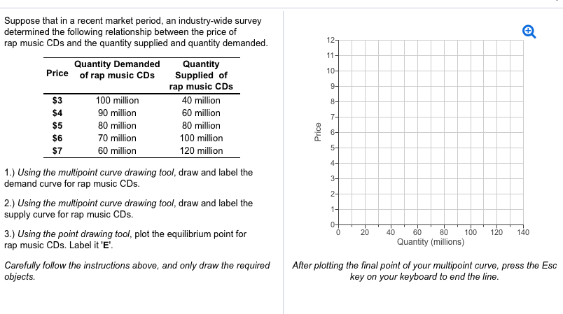 Solved Suppose that in a recent market period, an | Chegg.com