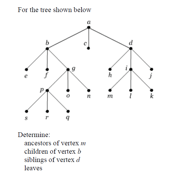 Solved For the tree shown below 1n Determine: ancestors of | Chegg.com