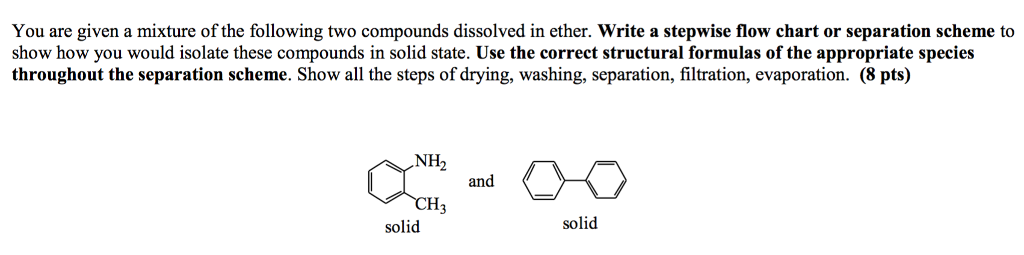 Solved You are given a mixture of the following two | Chegg.com
