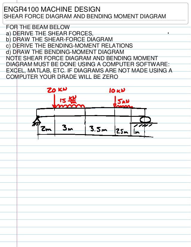 Solved FOR THE BEAM BELOW DERIVE THE SHEAR FORCES, DRAW THE | Chegg.com