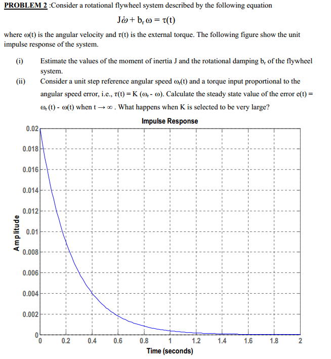 Consider a rotational flywheel system described by | Chegg.com