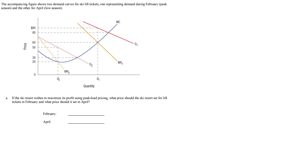 Solved The accompanying figure shows two demand curves for | Chegg.com