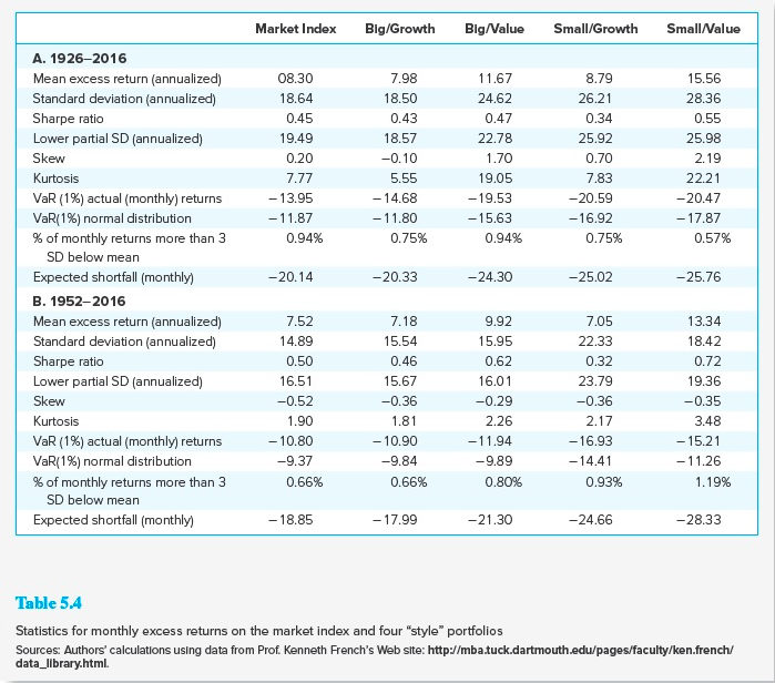 Solved Table 5.2 Average Annual Rates Standard Devlatlorn | Chegg.com