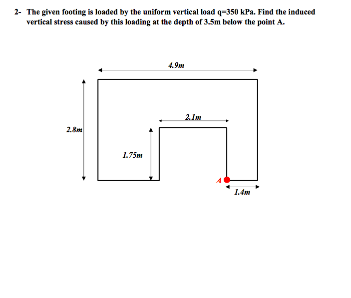 Solved 2- The given footing is loaded by the uniform | Chegg.com