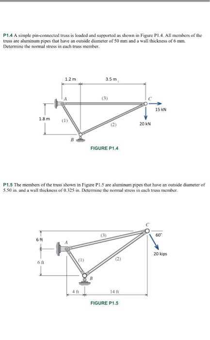 Solved A simple pin-connected truss is loaded and supported | Chegg.com