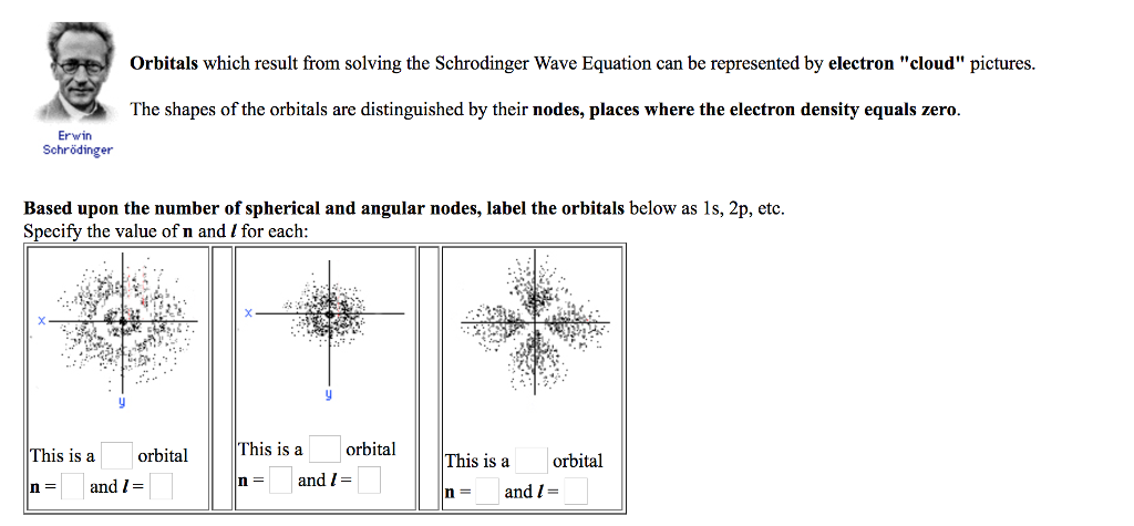 Solved Orbitals which result from solving the Schrodinger | Chegg.com