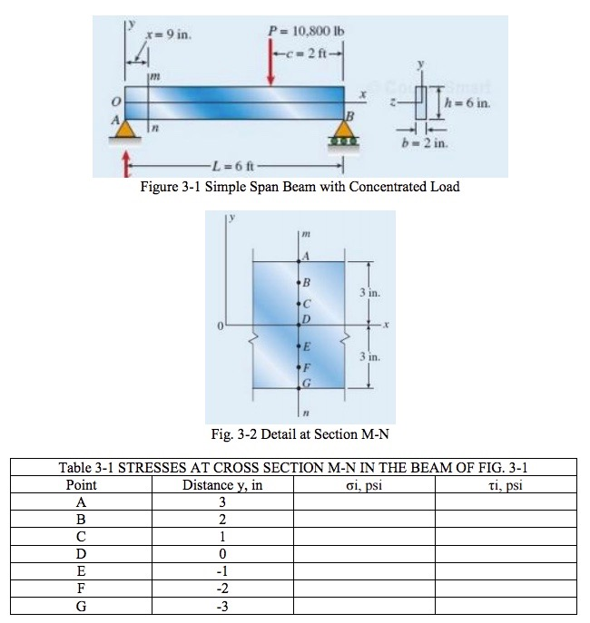 Solved Normal and Shear Stress A simple beam AB with | Chegg.com