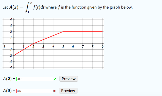 Solved Let A(x) = integral^x _1 f(t)dt where f is the | Chegg.com Solved Let A(x) = integral^x _1 f(t)dt where f is the | Chegg.com
