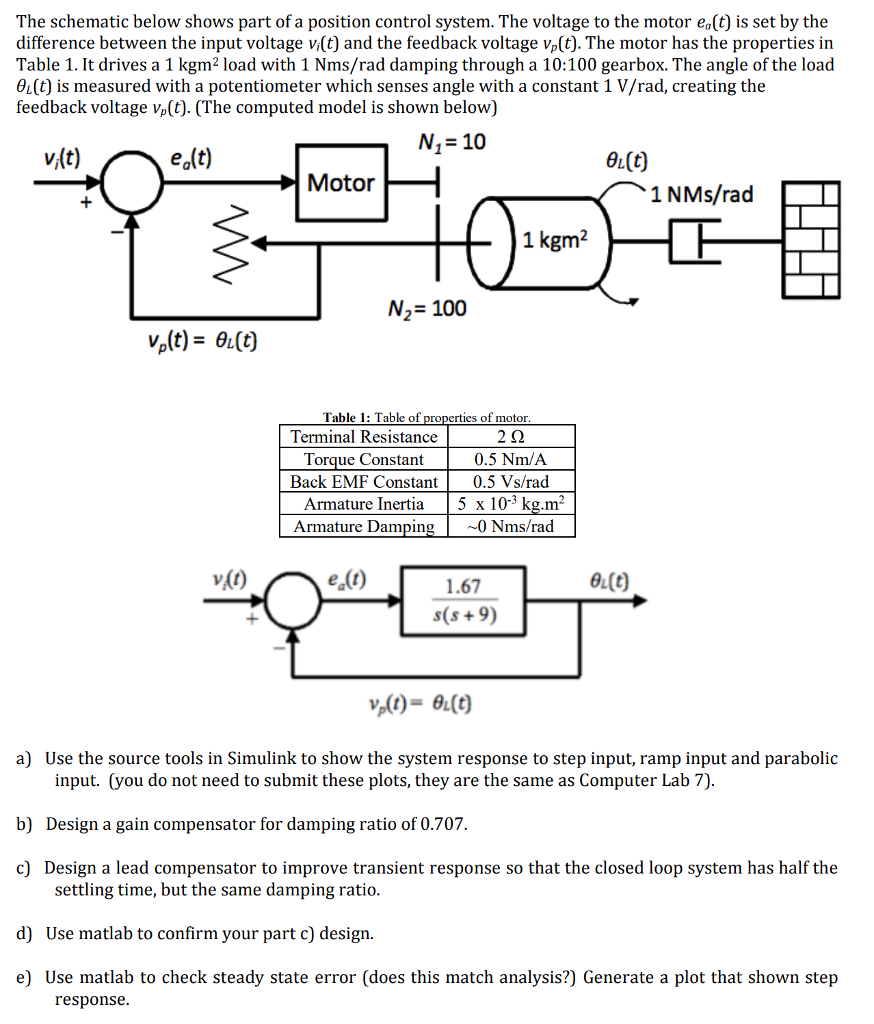 Solved The schematic below shows part of a position control | Chegg.com