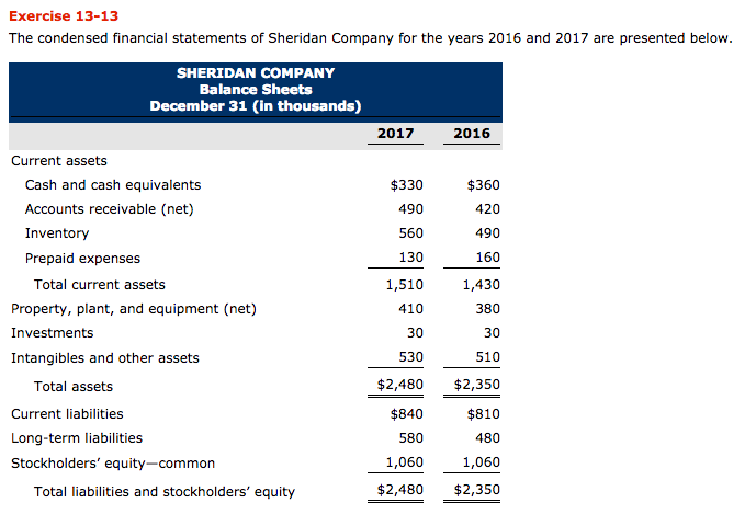 Solved Exercise 13-13 The condensed financial statements of | Chegg.com