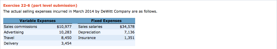 Solved The actual selling expenses incurred in March 2014 by | Chegg.com