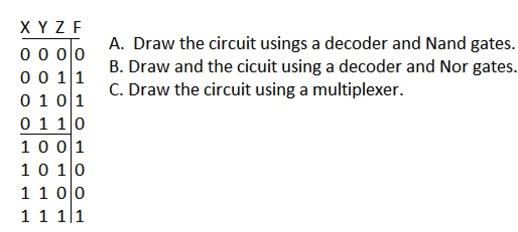 Solved Draw the circuit usings a decoder and Nand gates. | Chegg.com