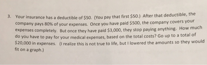 Solved Your insurance has a deductible of $50. (You pay that | Chegg.com